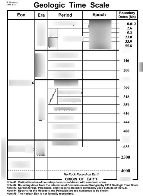 Geologic Time Scale Diagram Quizlet Geologic Time Scale Diagram Quizlet