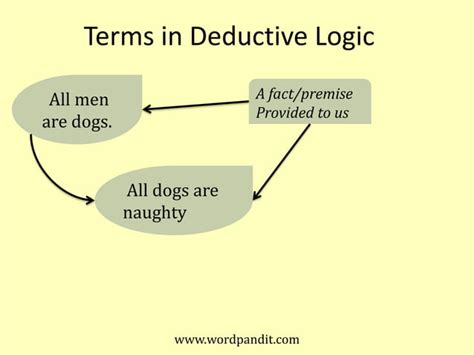 Deductive Logic Ppt