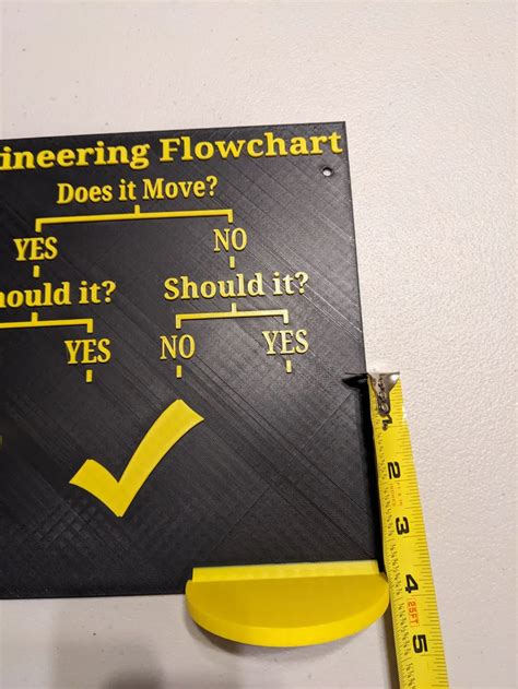 Engineering Flowchart By Poolshark314 Makerworld Download Free 3d Models