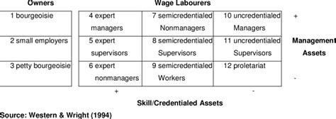 Wright Ii Class Structure Download Table