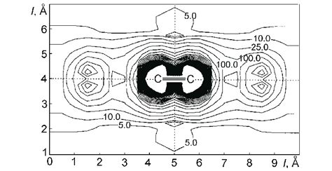 The Electrostatic Field Strength E·10 9 V M In The Plane Download Scientific Diagram