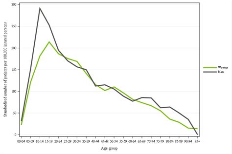 Appendectomy For A Healthy Belgium