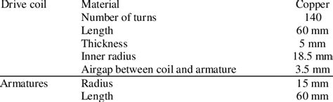 Transient Simulation Model Dimensions Download Scientific Diagram