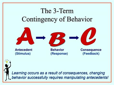 Ppt Functional Behavior Assessment And Positive Behavior Support