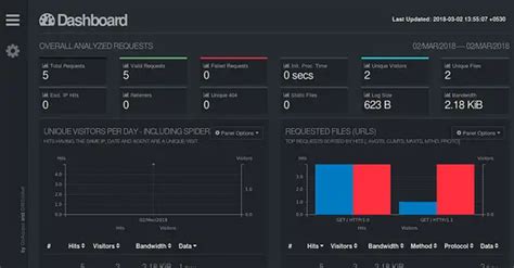 Install Goaccess Apache Log Analyzer Tool On Ubuntu 1604