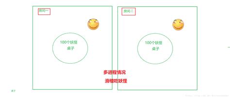 线程的基本概念（一）在线程中pcb是什么意思 Csdn博客
