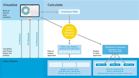 Exploring Leading Top Data Visualization Tools Dataops Redefined
