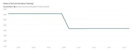Update Blazorwasm Powerbi · Issue 1392 · Dotnetperformance · Github
