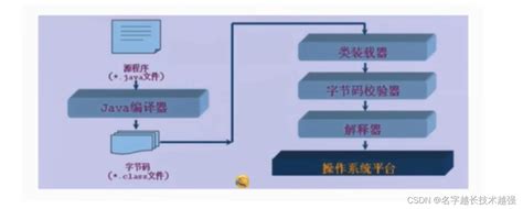 java基础 java使用占位符要导入包吗 csdn博客