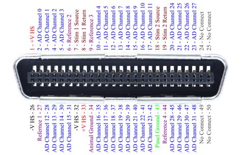 Mdr50 Breakout Board Neuralynx