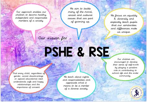 Pshe And Rse St Josephs Catholic Primary School
