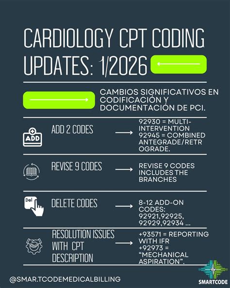 📌📣 Smartcode Medical Billing And Consulting Facebook
