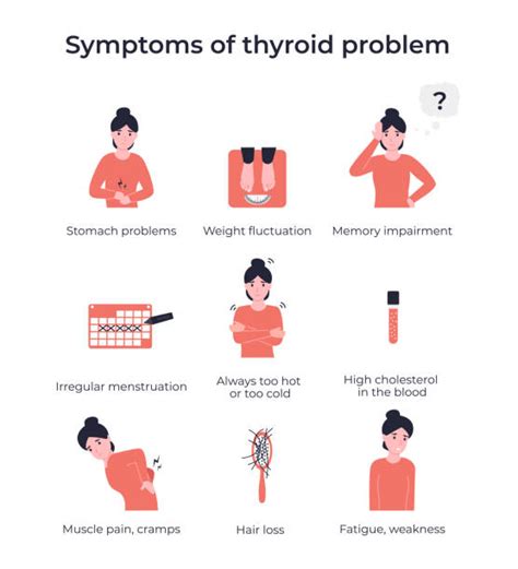 Hyperthyroidism Symptoms In Women