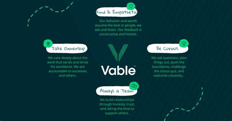 Vable On Linkedin Remote Values Peopleandculture Vable