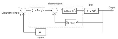 Transfer Function Block Diagram Download Scientific Diagram