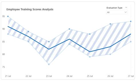 Organizing Measures Into Columns Using Display Folder In Power Bi By Shashanka Shekhar