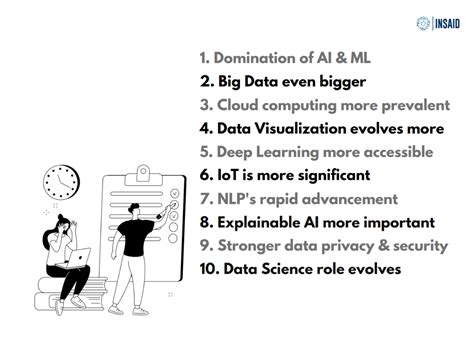 Burning Top 10 Data Science Trends In 2023 You Should Look Out For