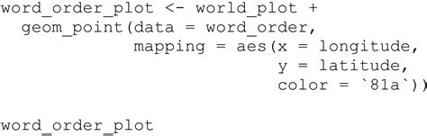 Visualizing Map Data For Linguistics Using Ggplot2 A Tutorial With