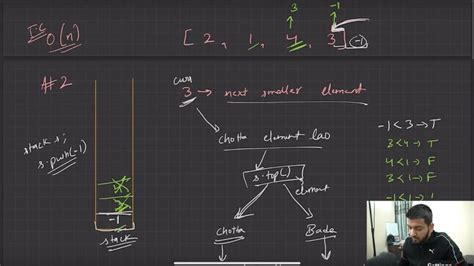 Sunny Kumar On Linkedin 100daysofcode Codingjourney Cpp Dsa Oop Lovebabbar Mernstack