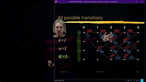 Gel7114 Module 515 Convolutional Encoder Example 13 Code Rate