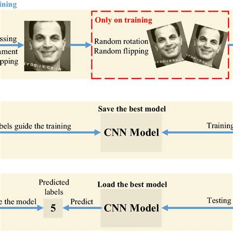 Pdf Facial Expression Recognition With Convolutional Neural Networks Via A New Face Cropping