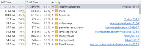 Performance Issue With Getprotolisteners · Issue 1551 · Konvajskonva · Github