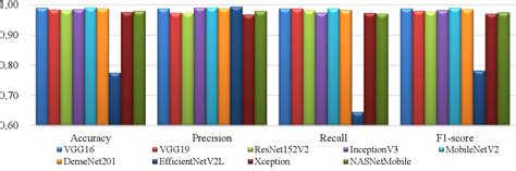 Figure 1 From Pneumonia Classification And Localization In Enhanced X Ray Images With Transfer