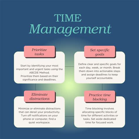 🌸 Susan S On Linkedin Its Essential To Use A Simple Prioritization