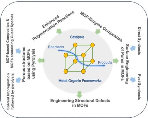 Chemnanomat Vol 10 No 7