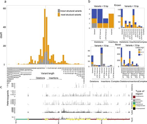 Size Distribution Method Of Discovery And Location Of Large Indels A Download Scientific