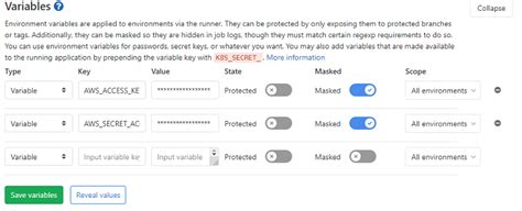 GitLab CI CD Deployment To AWS Elastic Beanstalk