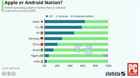 How To Convert IOS App To Android App Follow Step Process