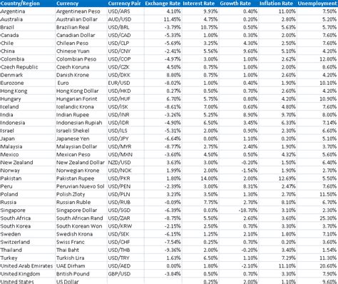 2010 performance and aggregate data paracurve