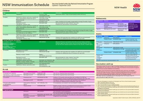Nsw Immunisation Schedule From 1 September 2025 Pdf Vaccines