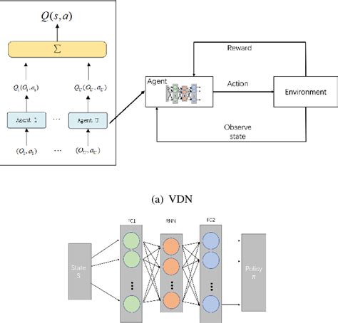 Figure 3 From Joint Optimization Of Multi Uav Assisted Data Collection And Energy Replenishment
