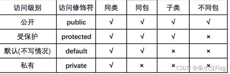 Java面试题 基础篇万字总结，带答案，面试官问烂，跳槽必备java基础面试 Csdn博客