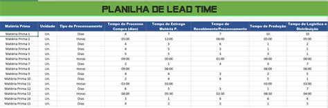 Planilha De Lead Time Editavel Outros Dfg