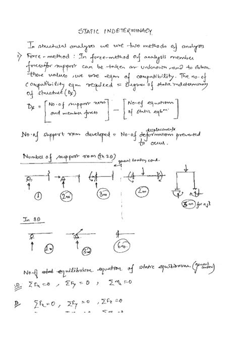 Structure Analysis Ies Master Class Notes Gate Ies Psus