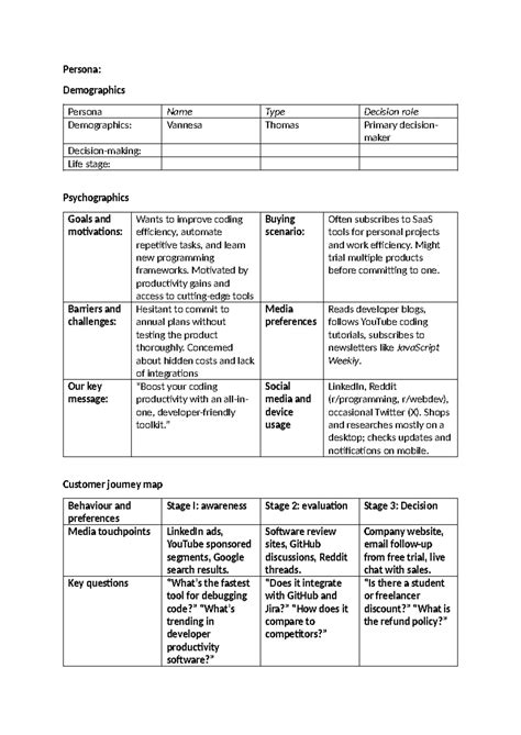 Persona Template Practical Assignment 1 Demographics