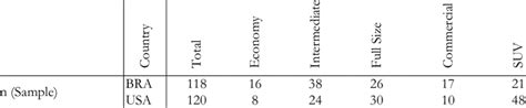 Size Of Analyzed Samples Models Download Table