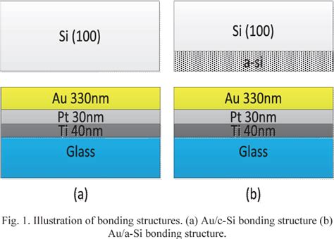 Figure 5 From Evaluation Of Aua Si Eutectic Wafer Level Bonding