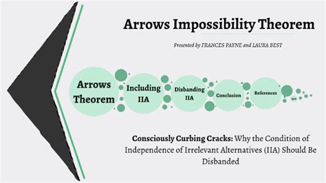 Arrow Impossibility Theorem By Frances Payne On Prezi