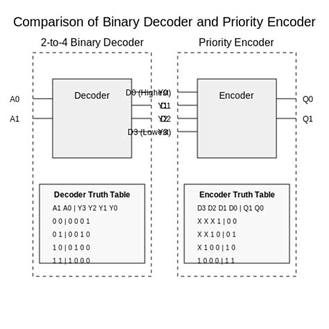 Binary Decoder Tutorials On Electronics Next Electronics