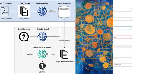 List Programming Curated By Aditya Bharadwaj Medium