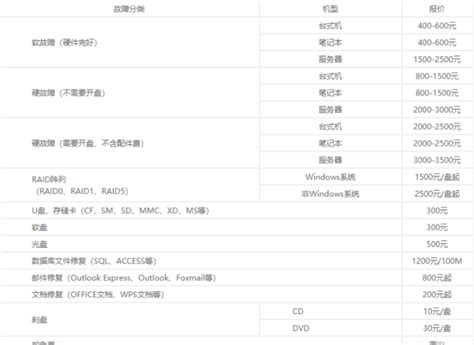 电脑硬盘数据恢复一般多少钱分享电脑硬盘数据恢复价格表 超级兔子数据恢复官网 电脑硬盘数据恢复一般多少钱分享电脑硬盘数据恢复价格表 超级兔子数据恢复官网