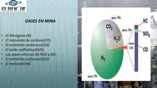 Gaseamiento En Mineria Subterranea Pptx