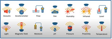 Sensors Computer Science