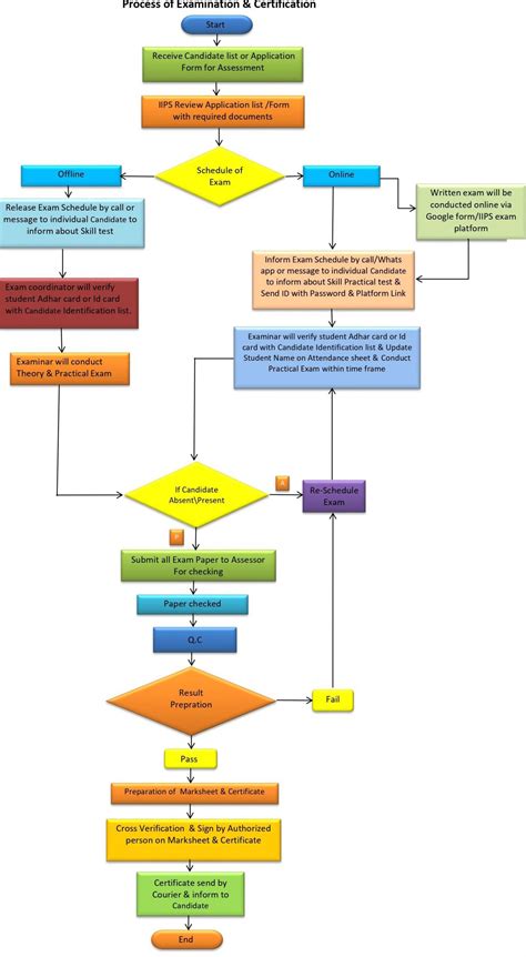 Process Optometry India