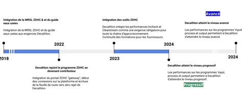 Le Risque Chimique En Production