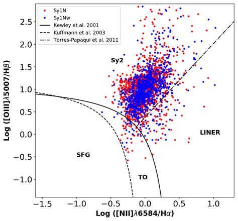 A Tukey Box Whisker Plots Comparing The Velocity Of The Outflows Download Scientific Diagram